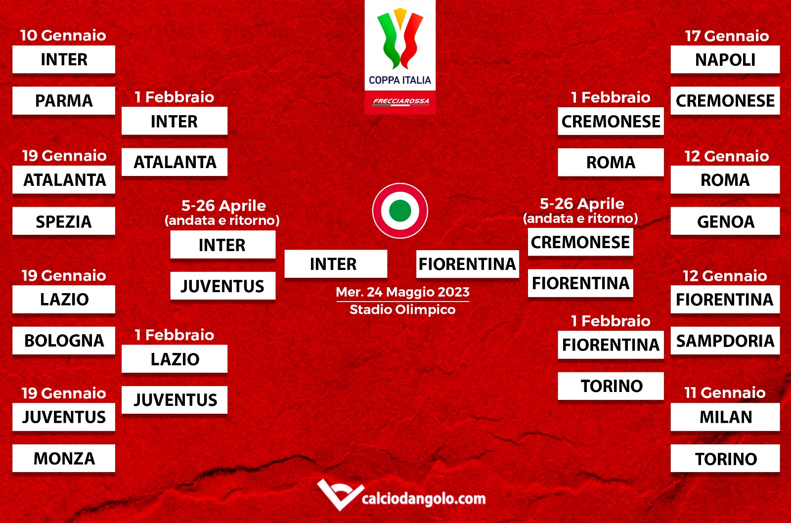 Coppa Italia, tutti gli incroci dei quarti di finale: il tabellone aggiornato in tempo reale