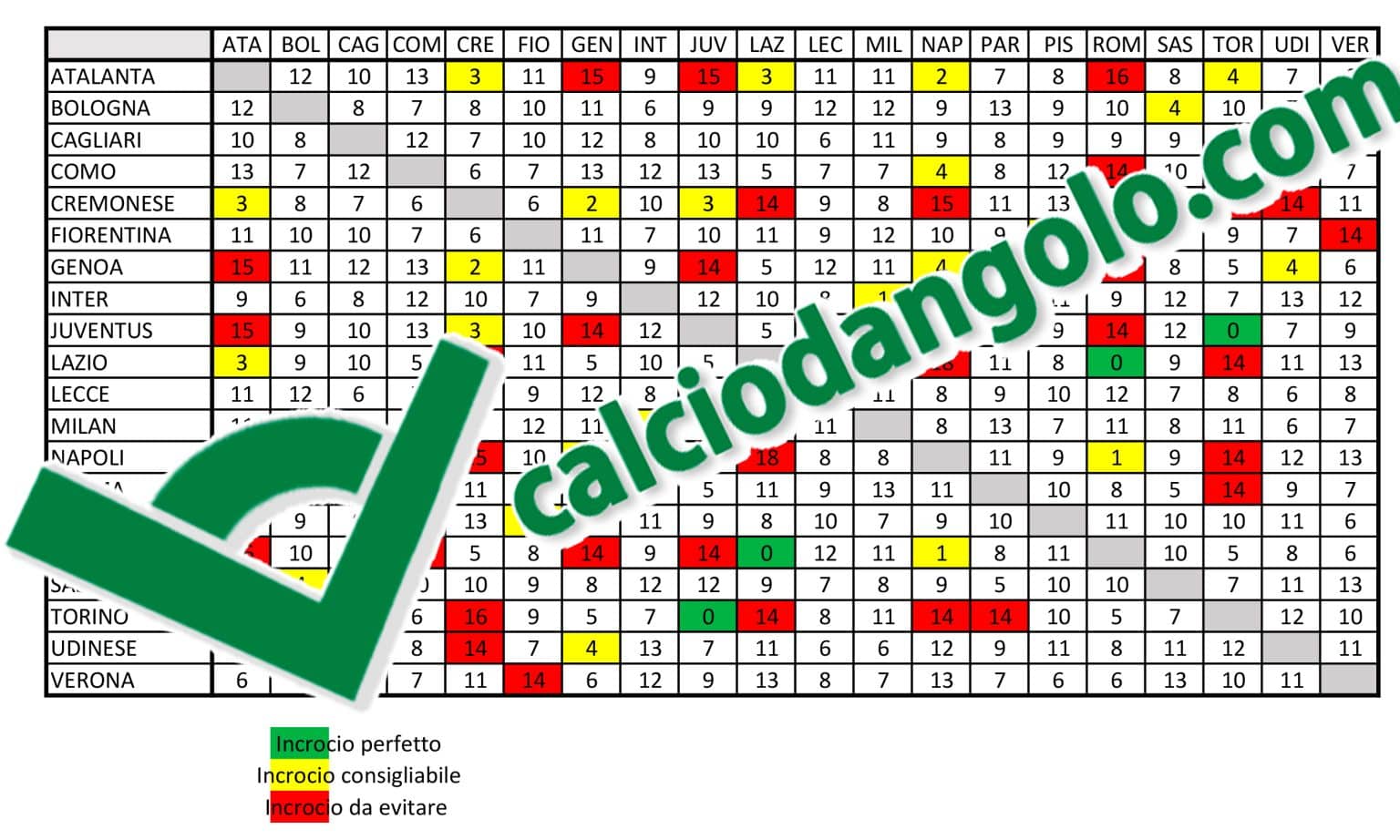 Griglia portieri 2025/2026: scopri gli incroci perfetti al fantacalcio, novità a Milano