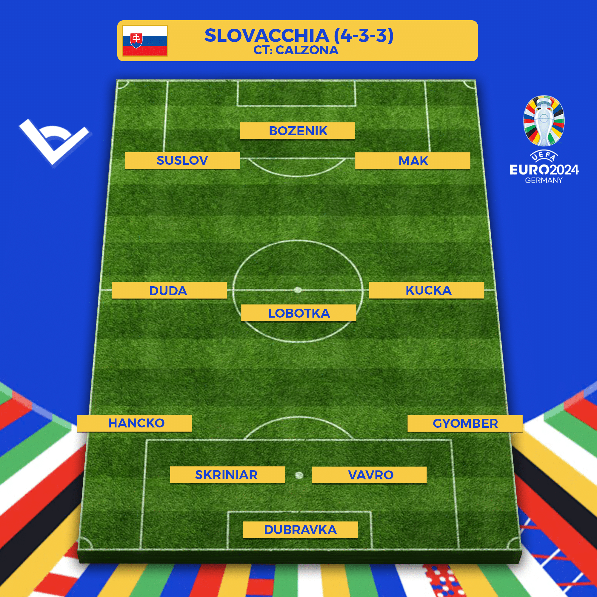 Fantaeuropeo, la scheda della Slovacchia: giocatori consigliati ...