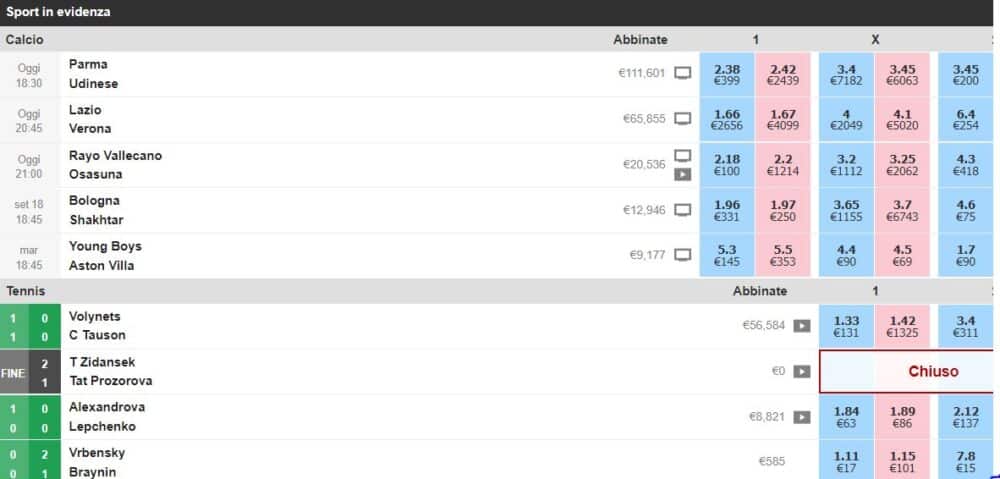 Betfair Exchange: Cos'è e Come Funziona